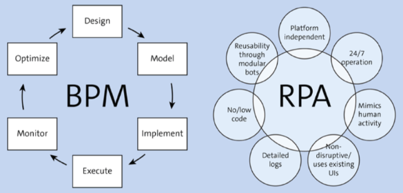 RPA: Automatiza procesos repetitivos de su empresa | Novis